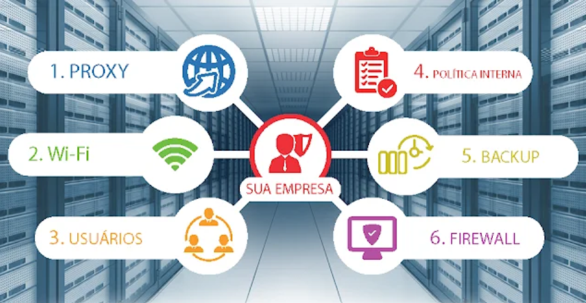 A importância da Segurança de Redes no Cenário Atual - iTProtect